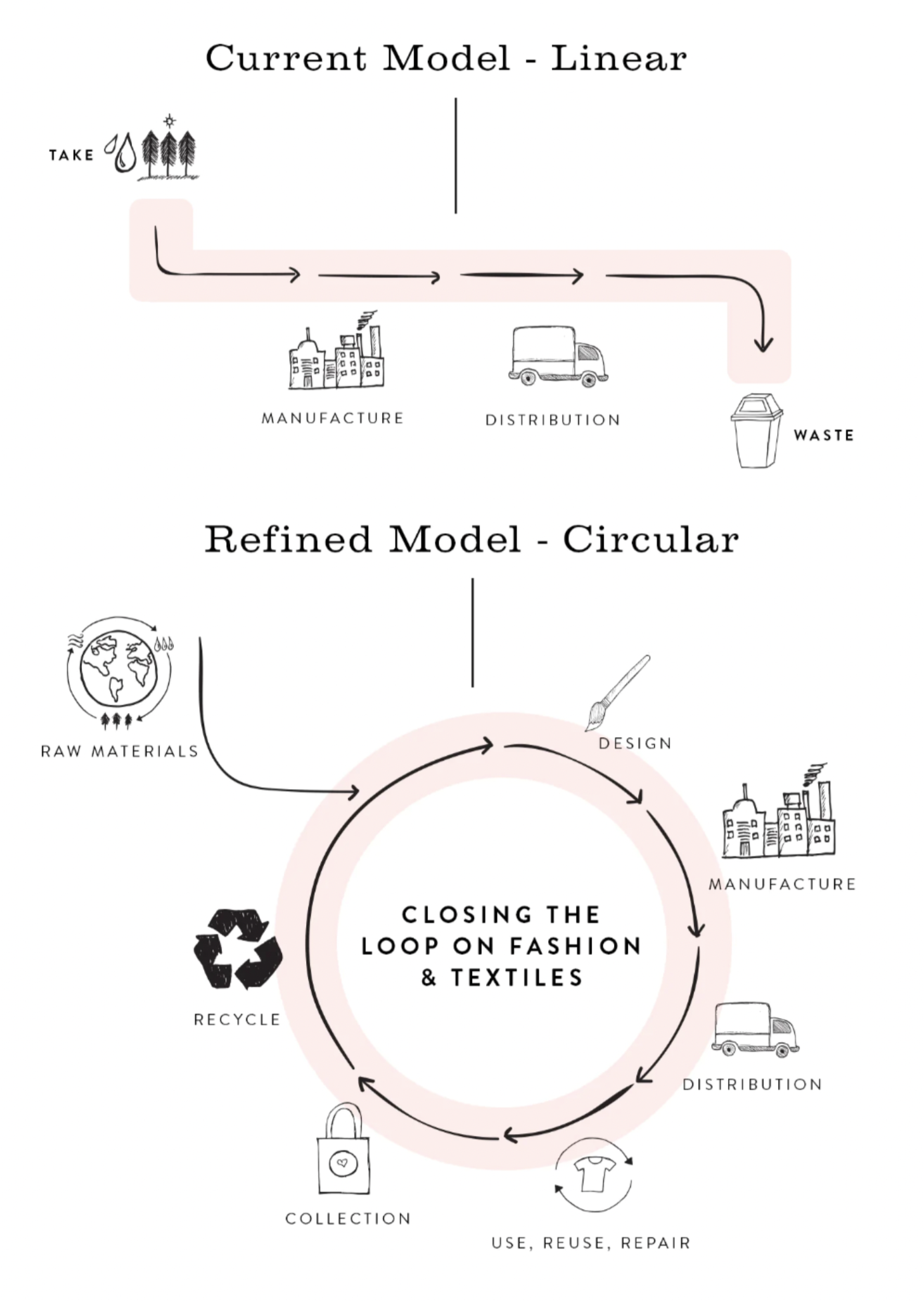 Top 5 business examples of circular economy in Australia | Sendle Blog